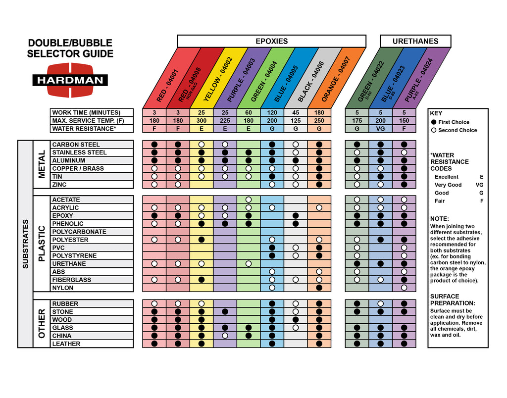 Hardman Double Bubble Orange High Peel Strength Epoxy - 04007 ...